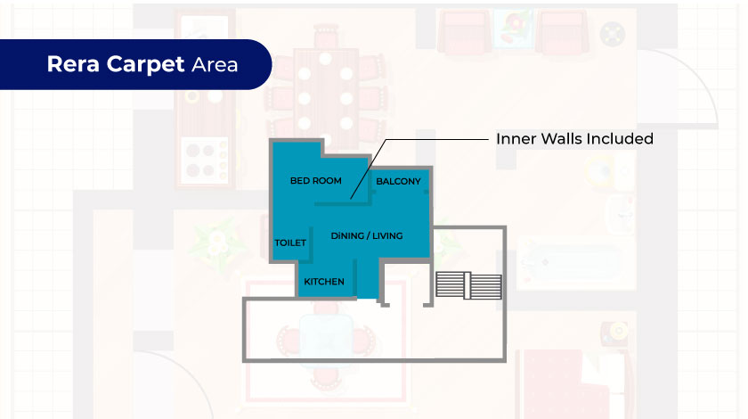 Built Up Area vs. Carpet Area: The Key Differences You Need to Know Built Up Area vs. Carpet Area: The Key Differences You Need to Know